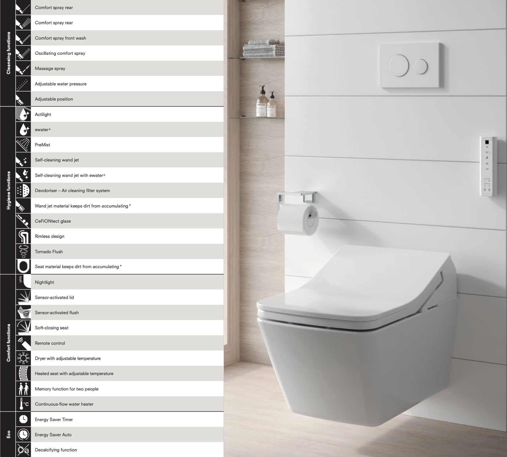 Toto Asia Oceania's "Life Anew" Launch - MNLToday.ph